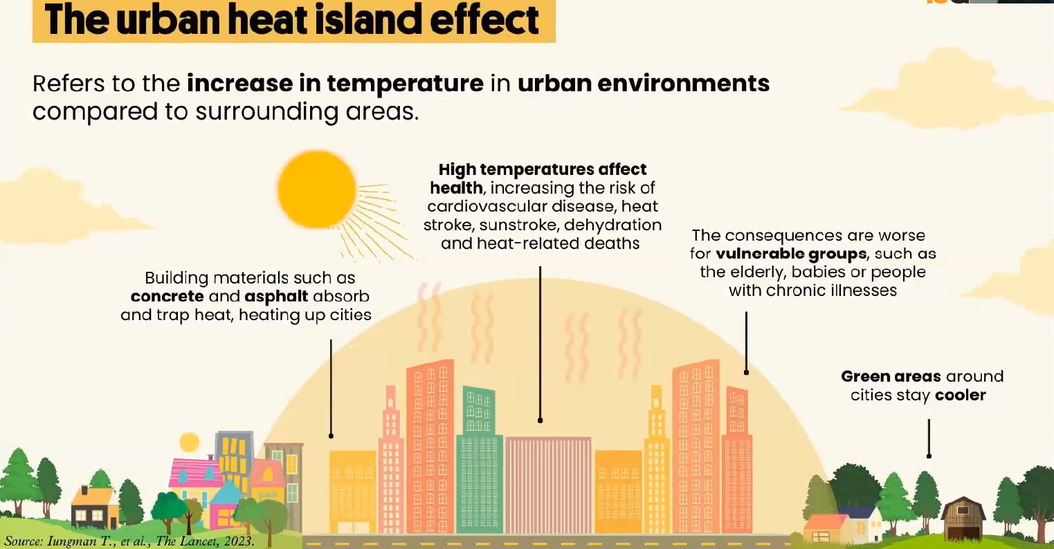 Urban Heat Island: Strategies, Solutions and Career Opportunities ...
